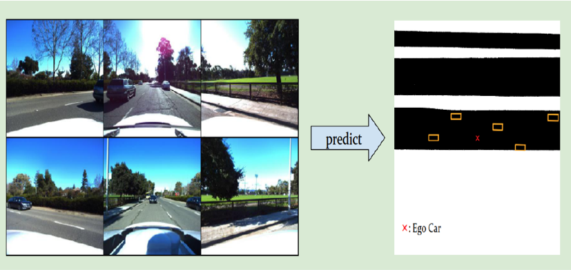 Generating bird’s-eye view from multi-image scene using self-supervised learning | Mrinal Jain